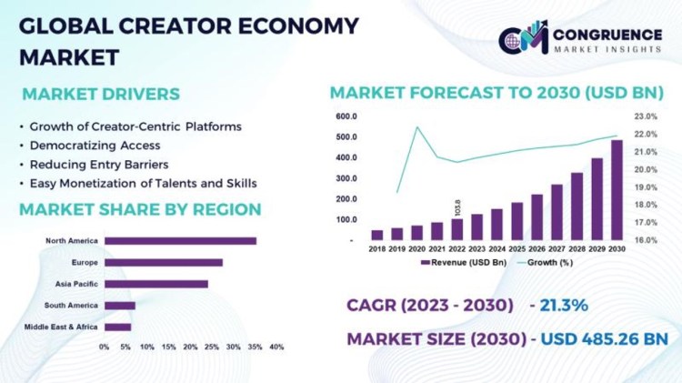 MrBeast®: A YouTuber Brand Leading the Way in the Global Creator ...
